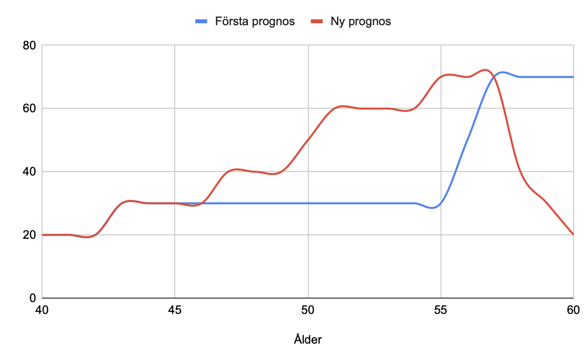 Vi missbedömde barnen… – Enkel boning- ett fritt liv i all enkelhet-